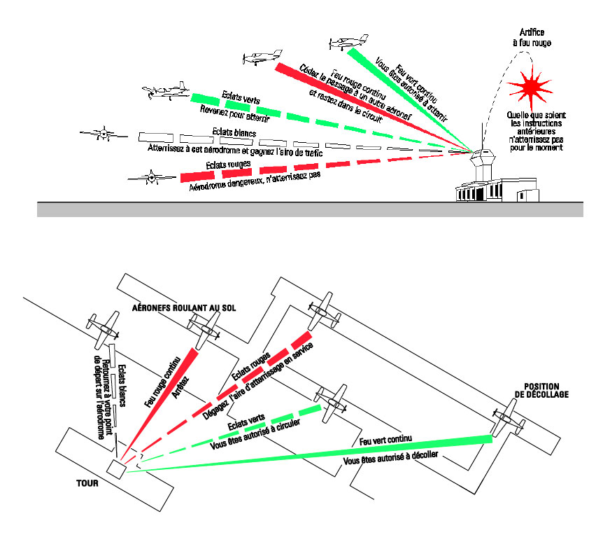 SERA - Règles de l'air - Appendices - Eole Air Passion
